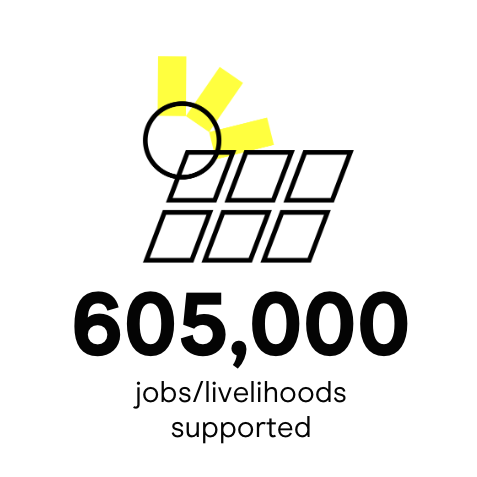 Global Energy Alliance for People and Planet